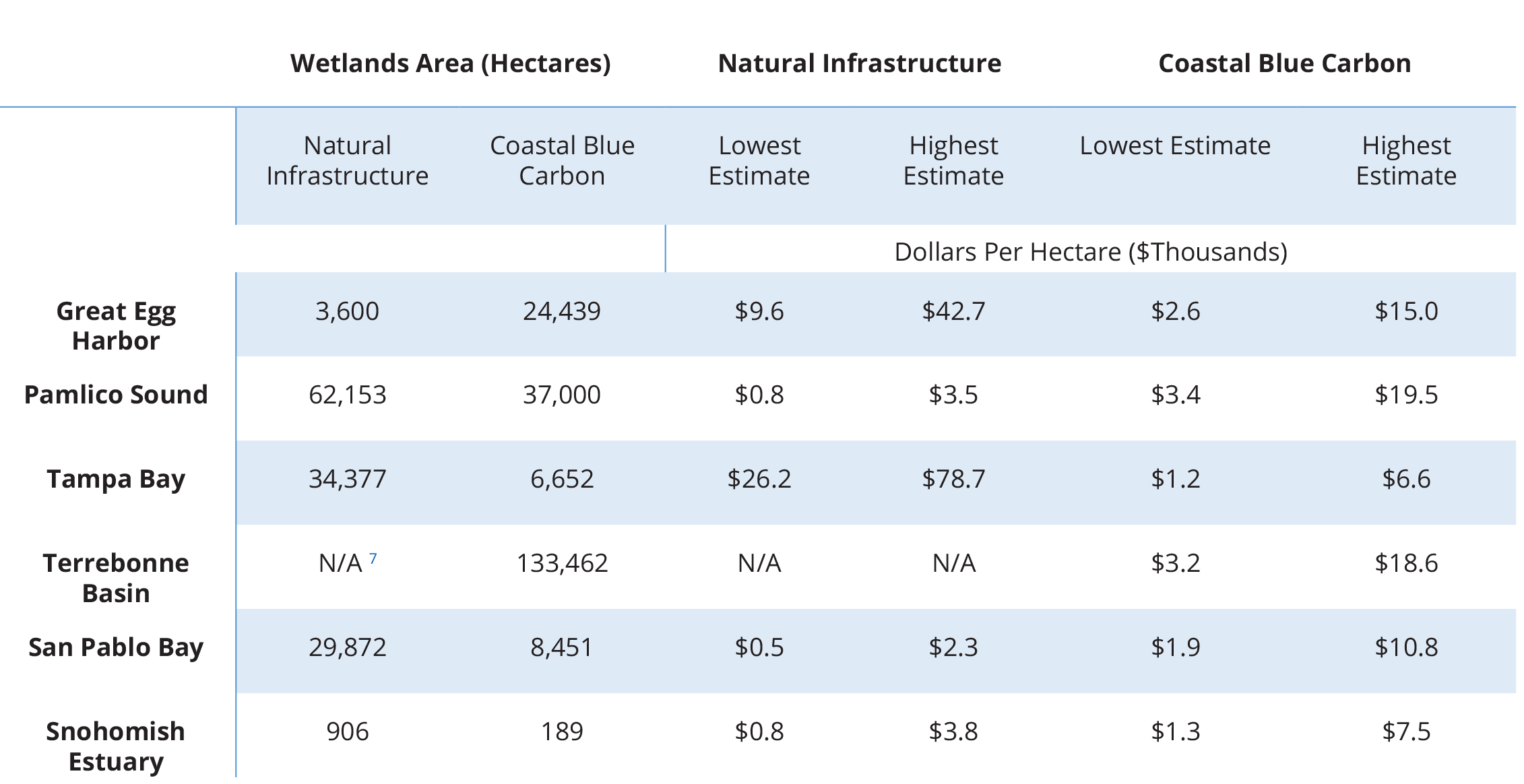 The Economic Value of America's Estuaries | Middlebury Institute of ...