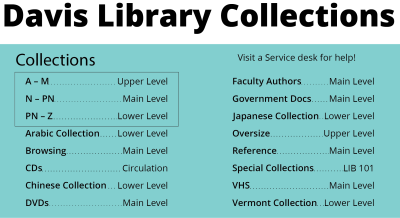 Collection Locations | Middlebury Libraries