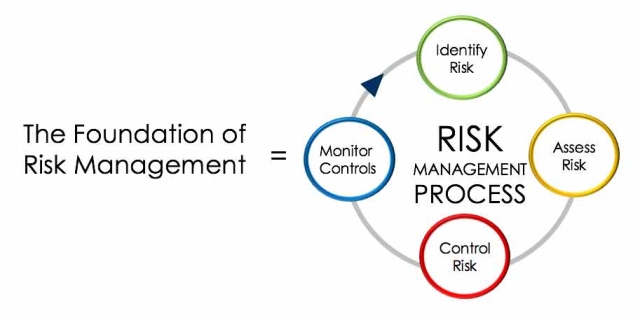 Risk Registry Tool | Middlebury