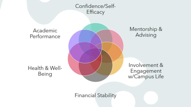 Center for Student Success | Middlebury