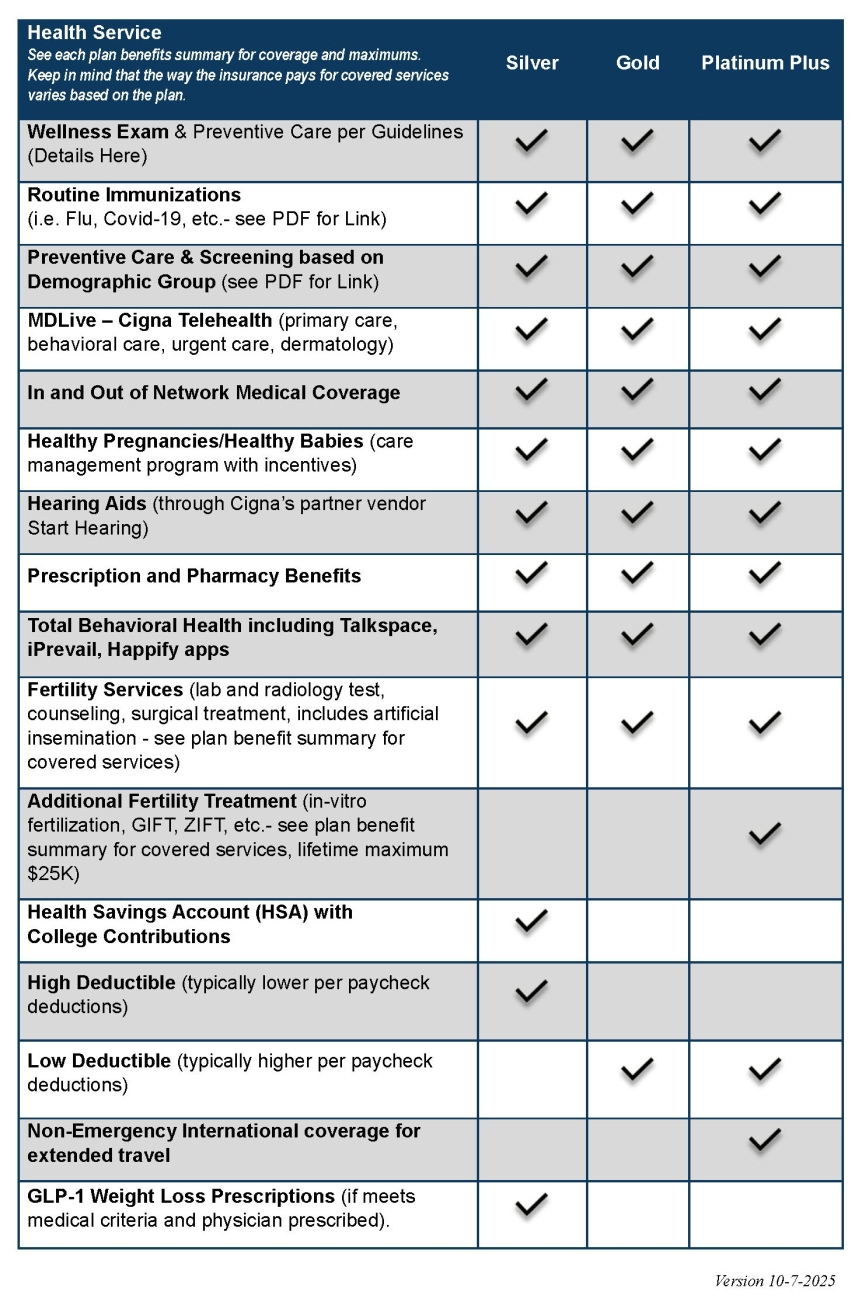 Medical Plans- Exploring Options | Middlebury