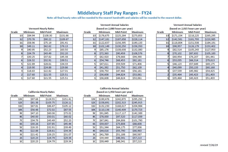 Faa Fv Pay Scale 2025 - Audi Priscella